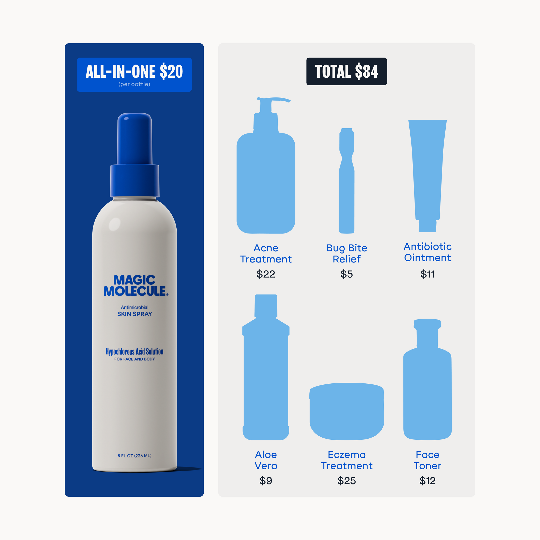 Magic Molecule | Hypochlorous Acid Solution